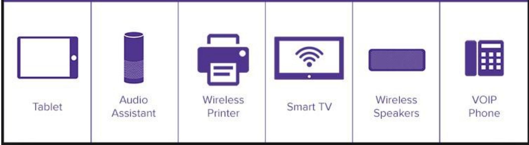 Depicts six iot devices used in business. smart
