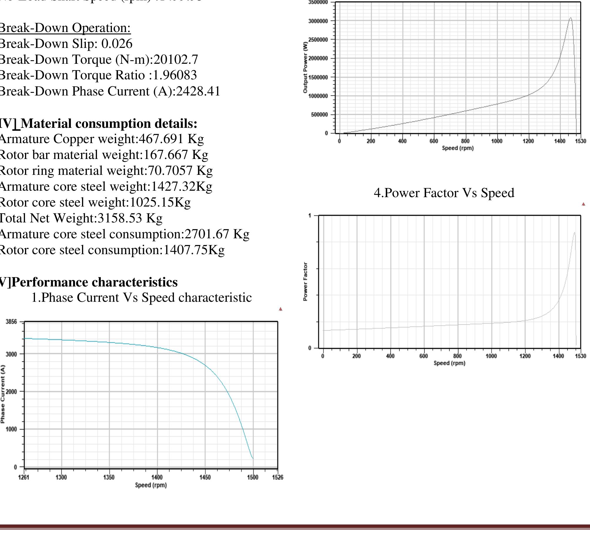 Figure 3 Three Phase Induction Motor Model Design And