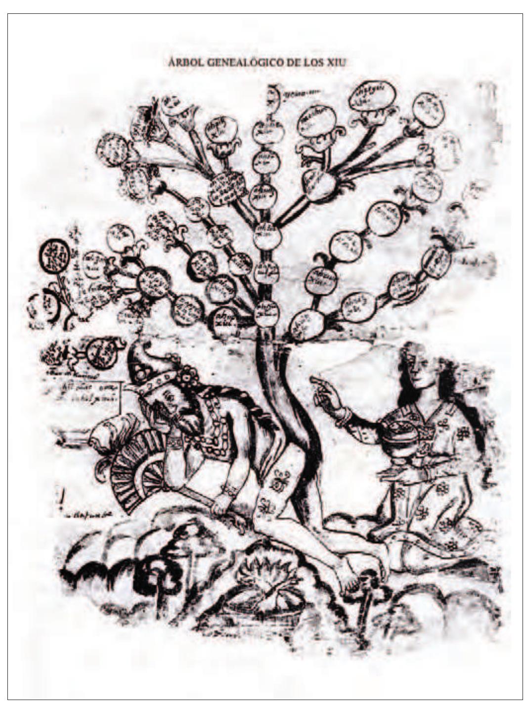 Genealogical tree of the xiu family showing lineage names