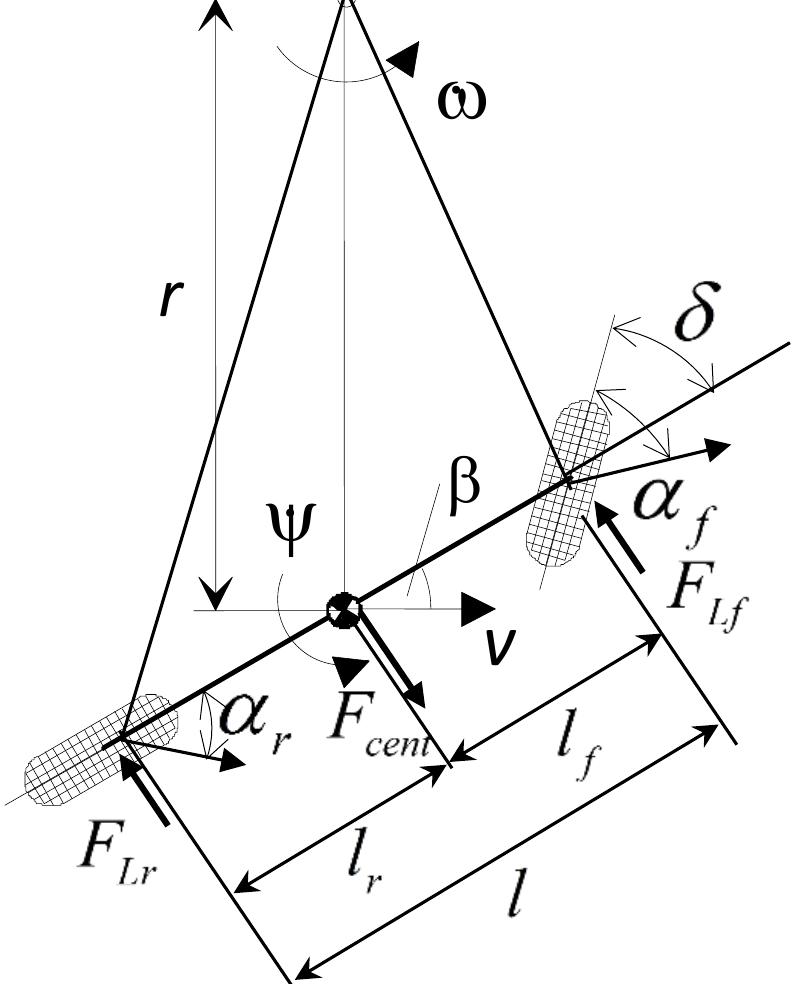 Figure 3 - Vehicle Steering Dynamic Calculation and