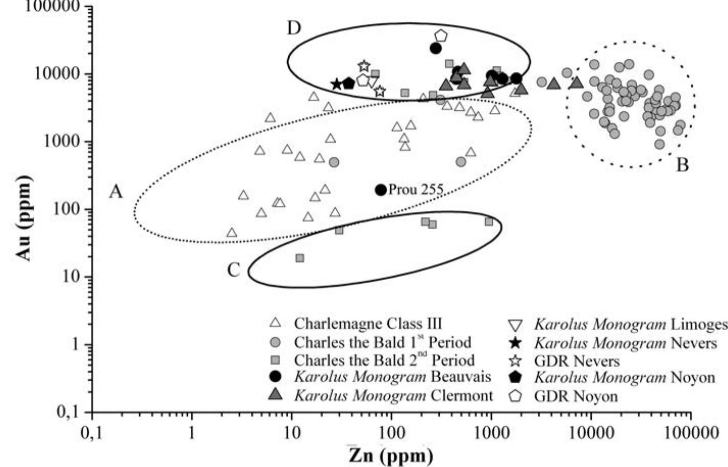 Figure 6 - Charlemagne, Charles the Bald and the Karolus