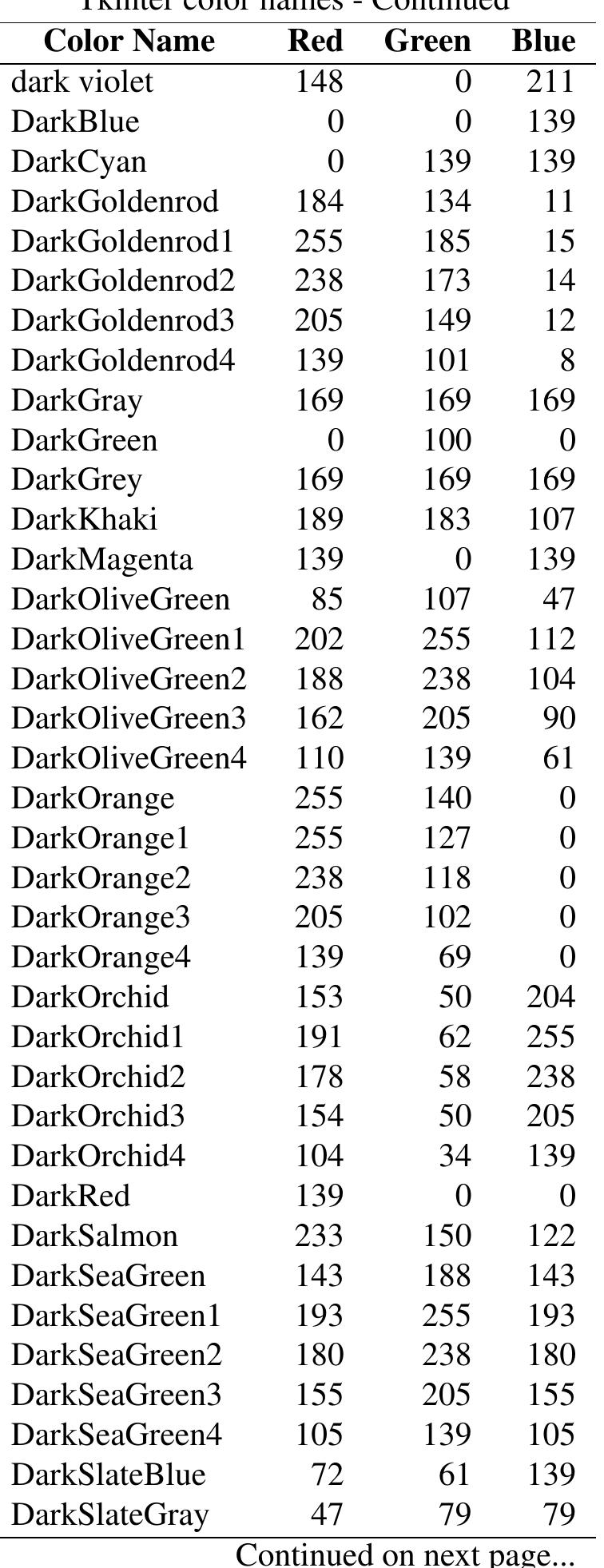 Tkinter color names - continued continued on next page...