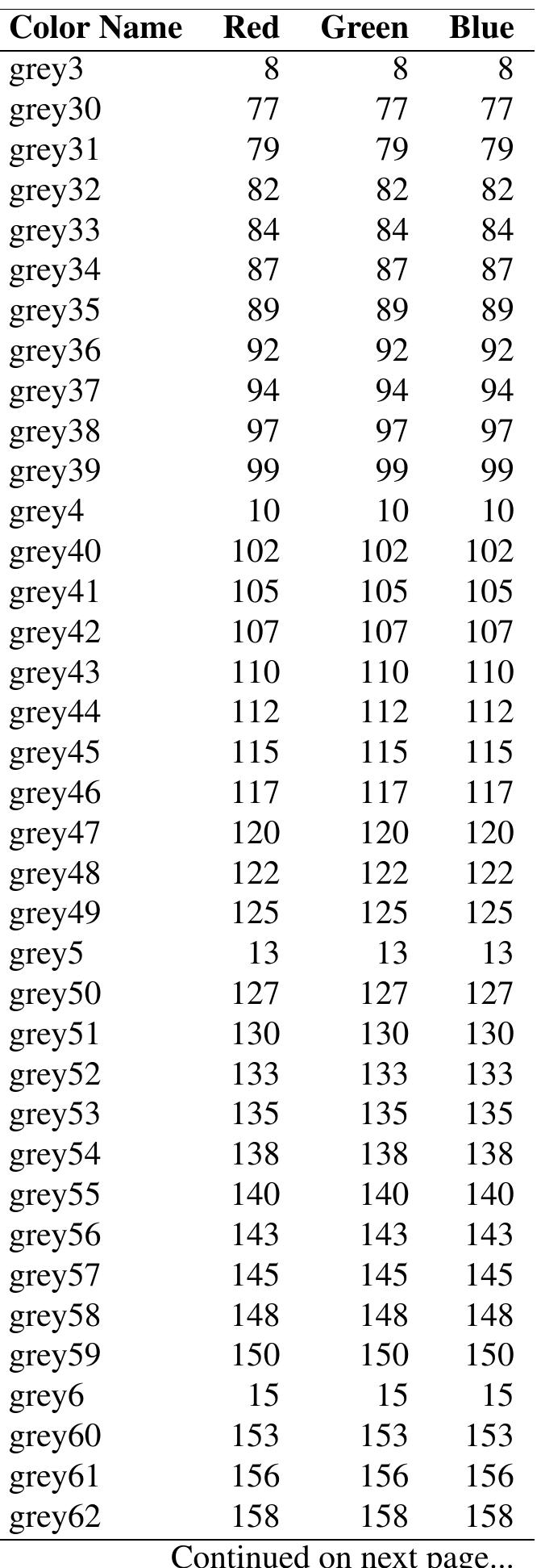 Tkinter color names - continued continued on next page...
