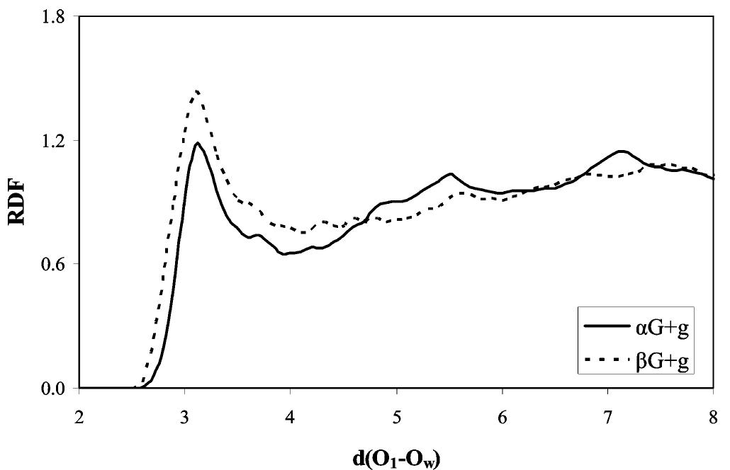 Anomeric oxygen-water oxygen radial distribution functions
