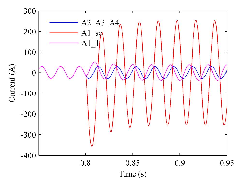 Branch currents of phase a under 7-turn short circuit fault