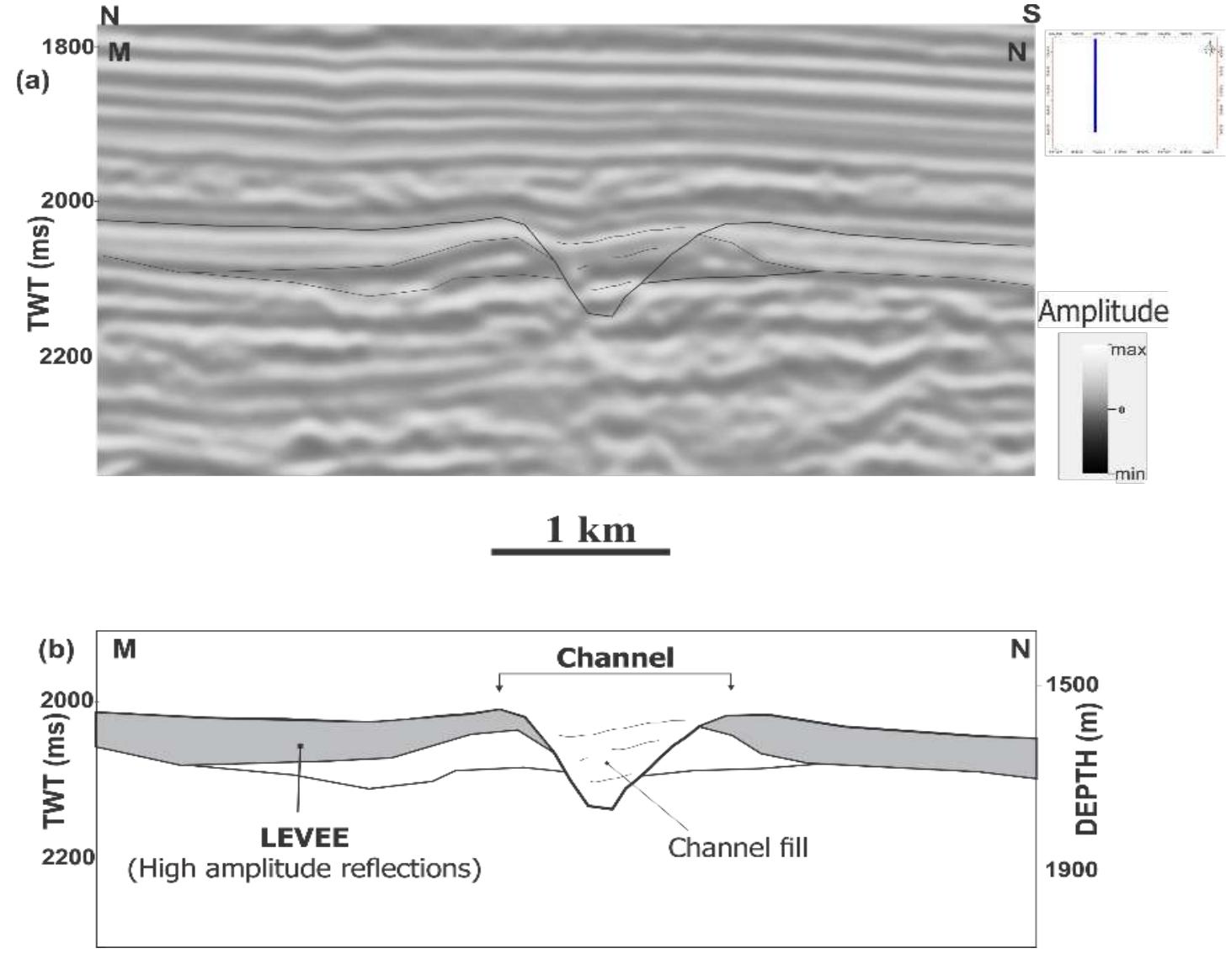 (a) seismic section and (b) line drawing showing the leveed
