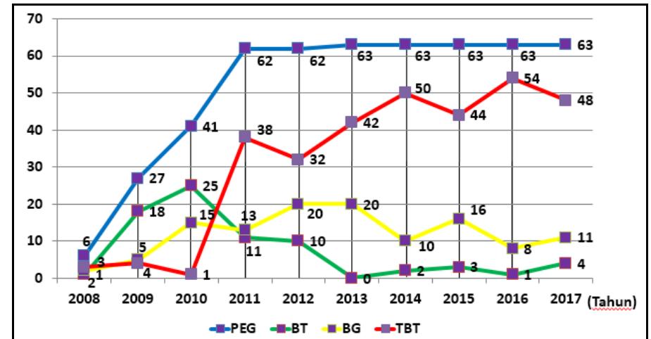 Pendekar operational readiness. (source: mechanise infantry