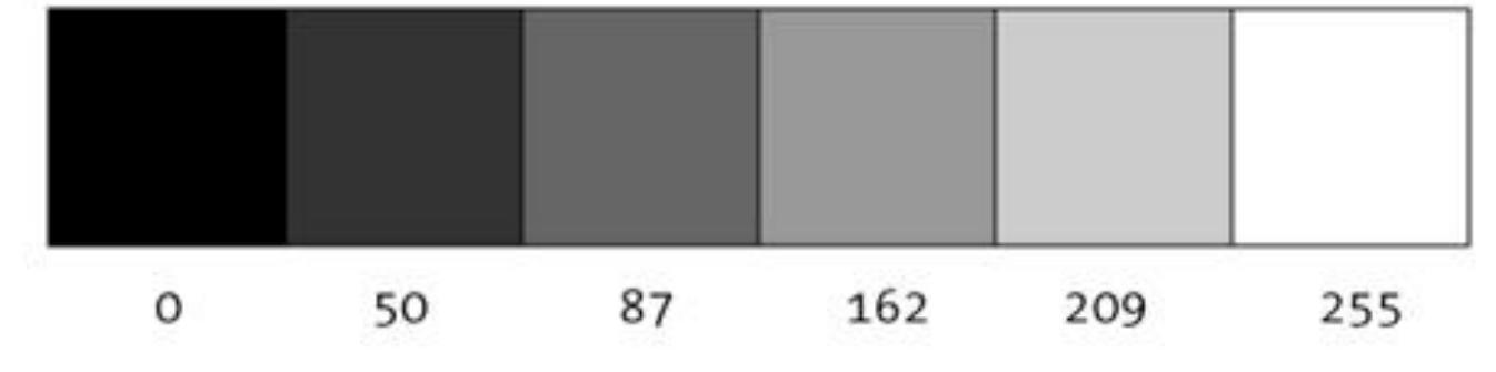 Figure 2 - FPM10/R305 Fingerprint Sensor Interfacing with
