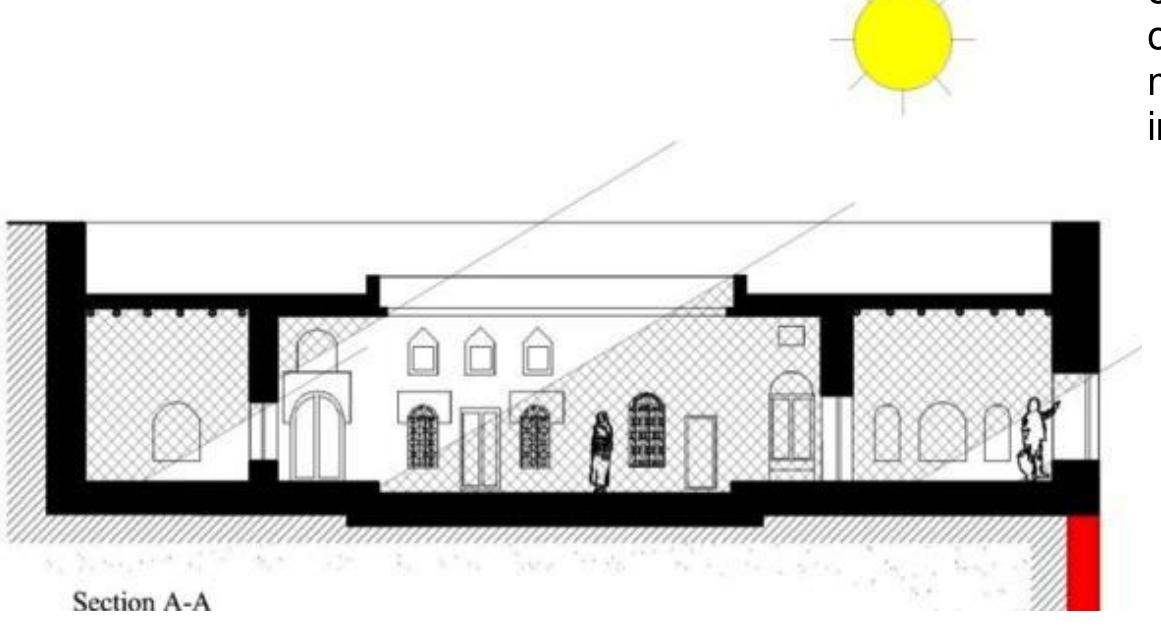 Erbil citadel house cross-section. [4] porticos: the portico