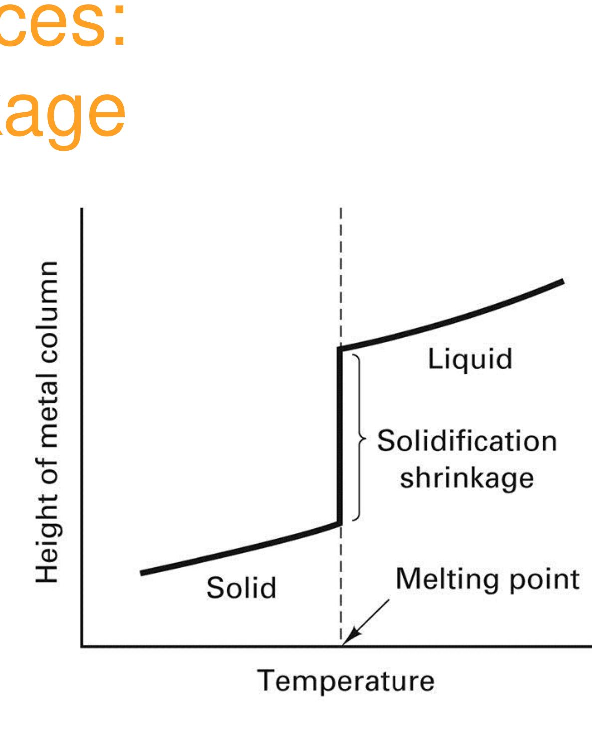 Figure 8 - Pattern allowances in metal casting