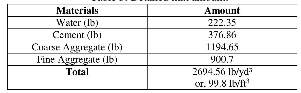 Table 2 - Experimental Investigation and Finite Element