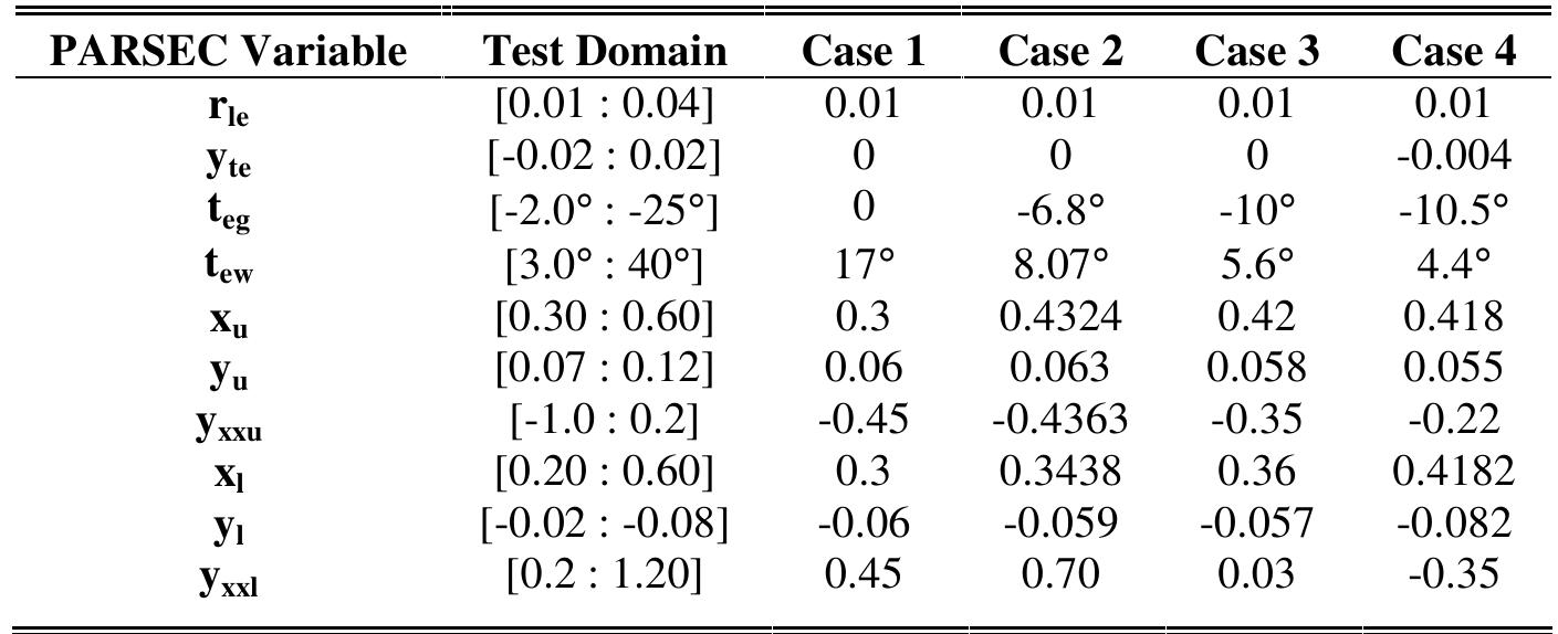 Parsec airfoil design variable definition test case study a