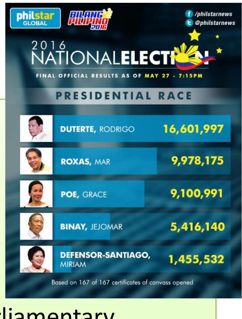 Figure 8 - The Philippines Under Duterte: A Process of