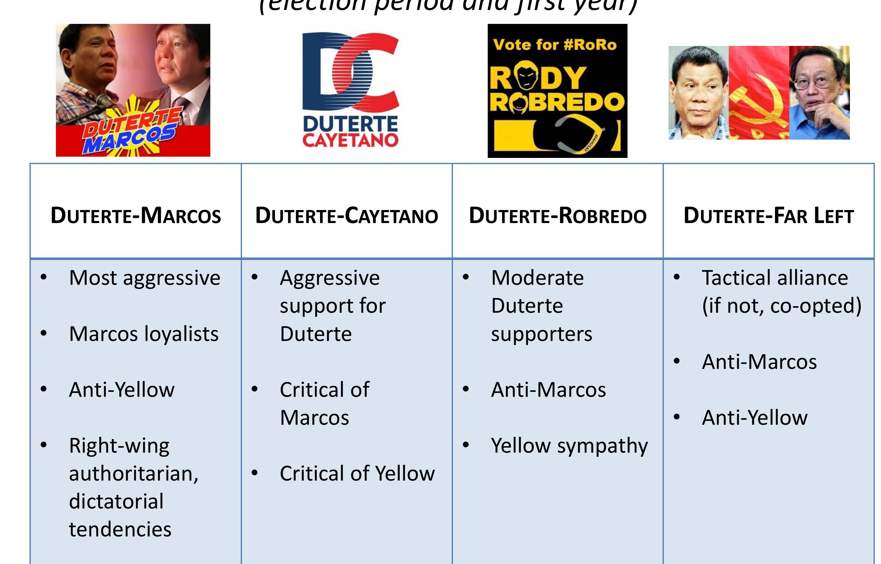 Figure 19 - The Philippines Under Duterte: A Process of