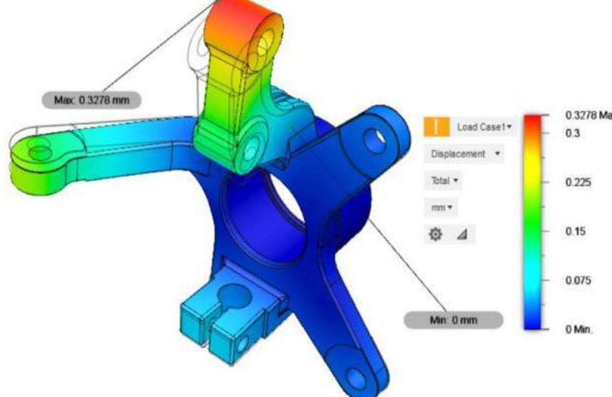 Figure 16 - Design and Multi-Axial Load Analysis of