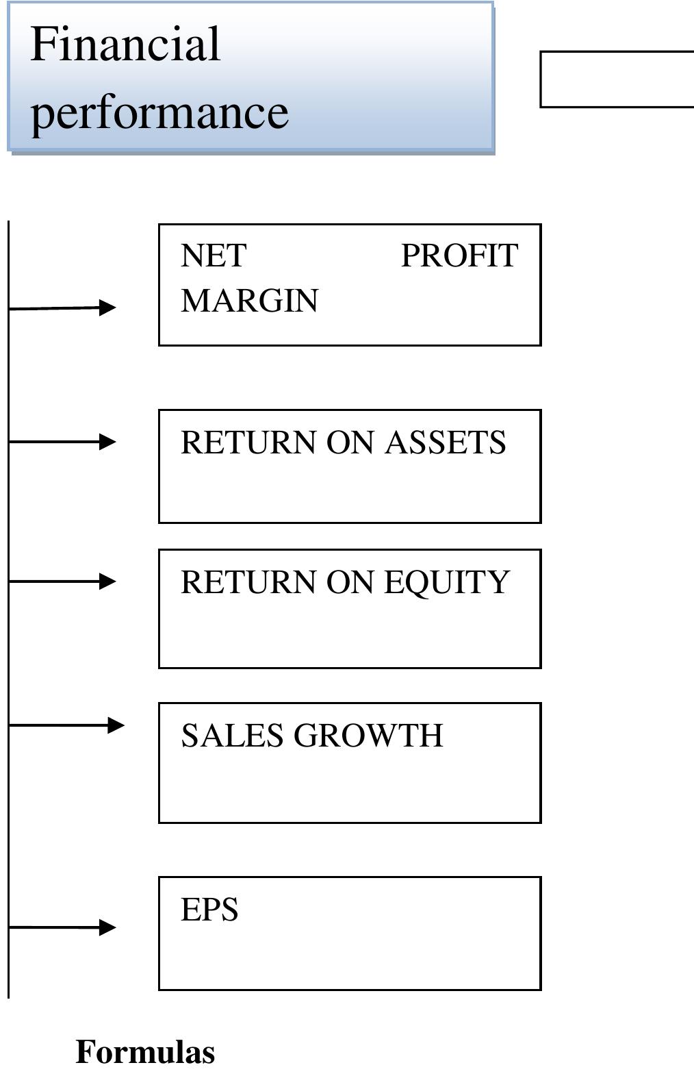 Conceptual model and theoretical framework for this paper