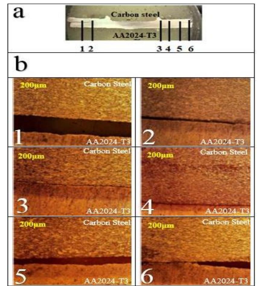 Microstructures of the cross-section of friction stir spot