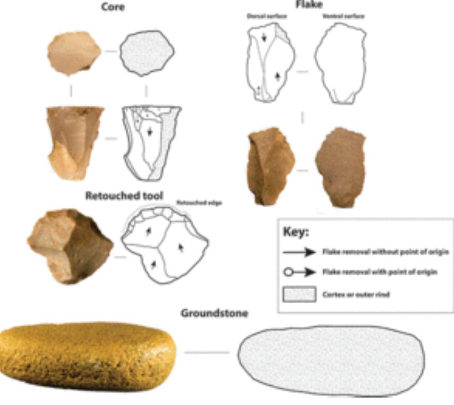 (PDF) Stone Tools: Their Relevance for Historians and the Study of ...