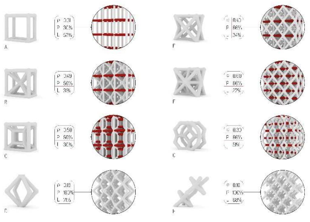 The image shows eight different unit cells typologies for