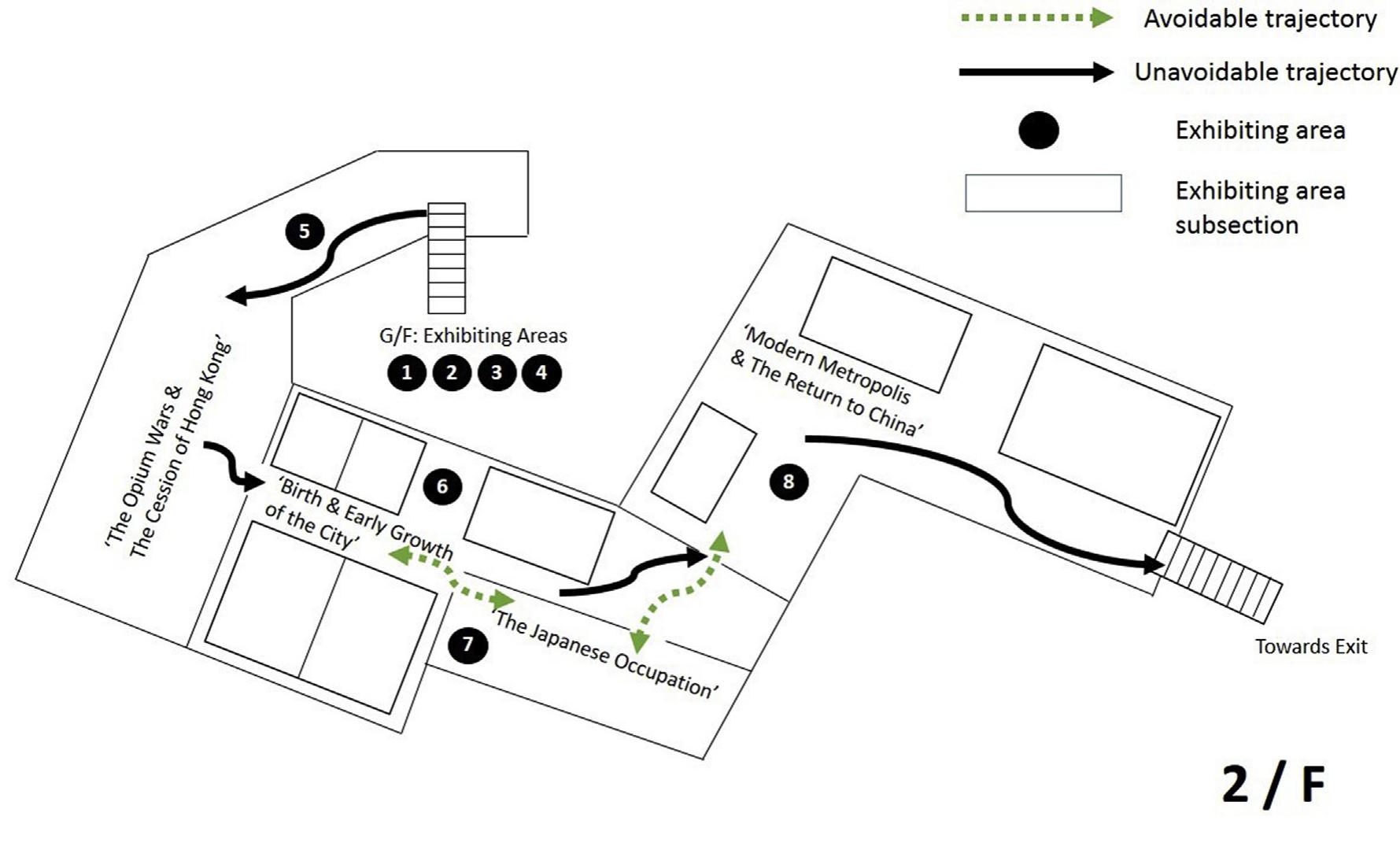 Map of master narrative trajectory (second floor).