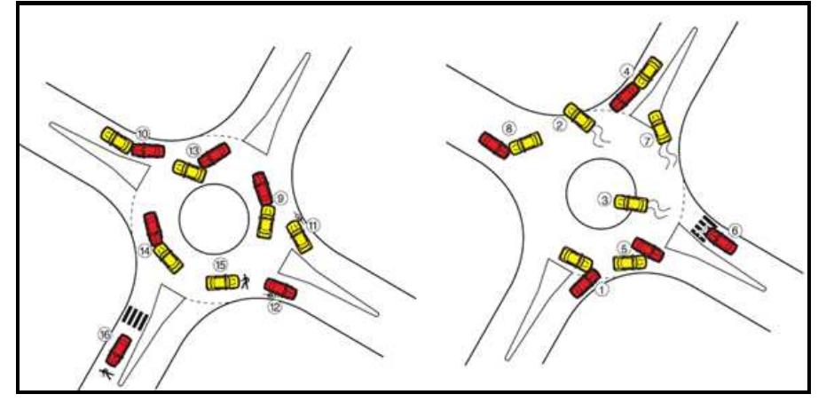 Divided according to roundabout information guide. figure 7