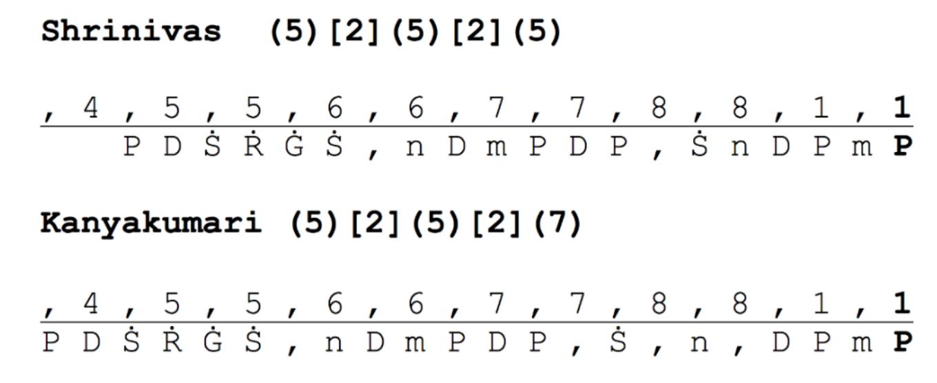 An astute reader will note that kanyakumari’s idea is not in