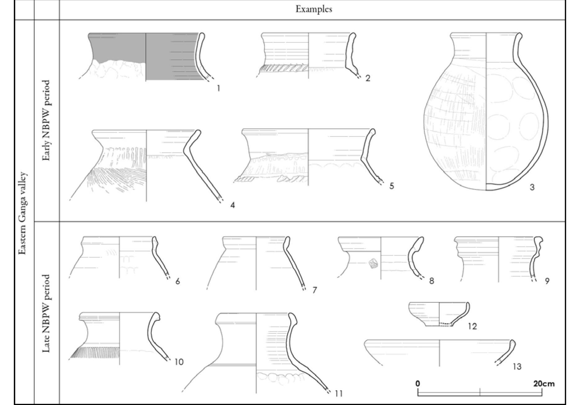 A Study on the Painted Grey Ware
