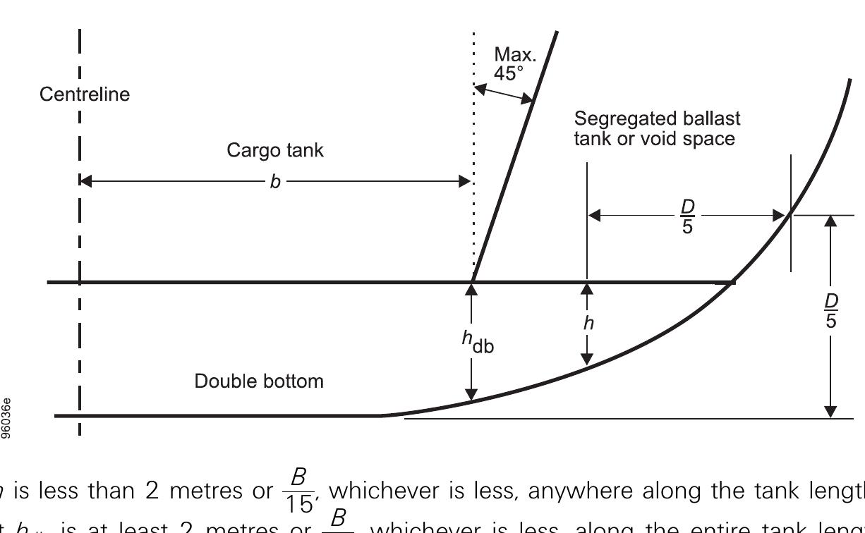 - calculation of pa, for double bottom tank without clearly