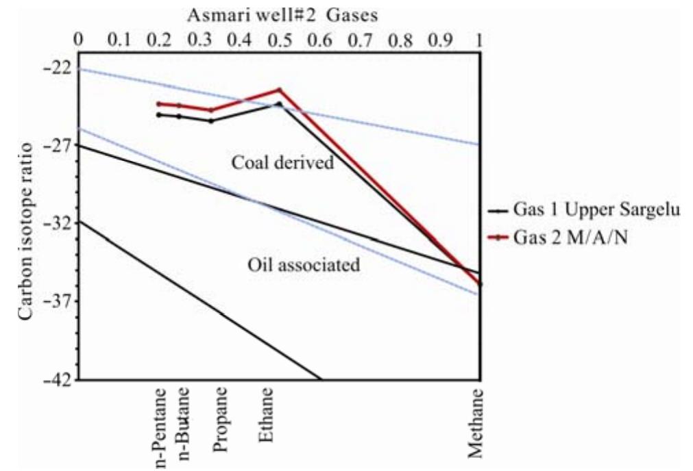 Diagram of 5'°c, vs. 1/n for the asmari well#a sam- ples