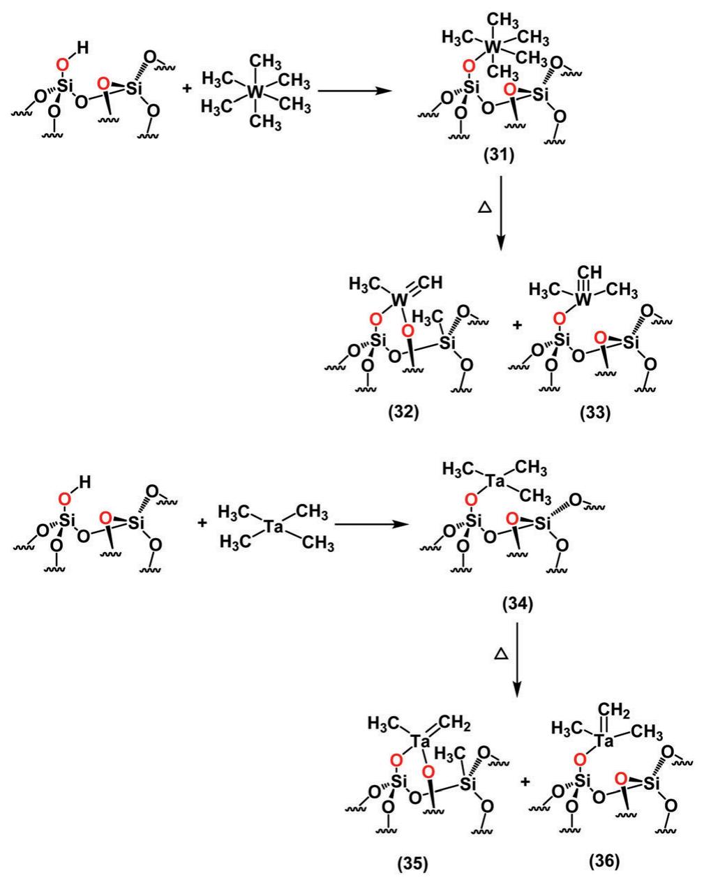 General procedure for the synthesis of silica supported