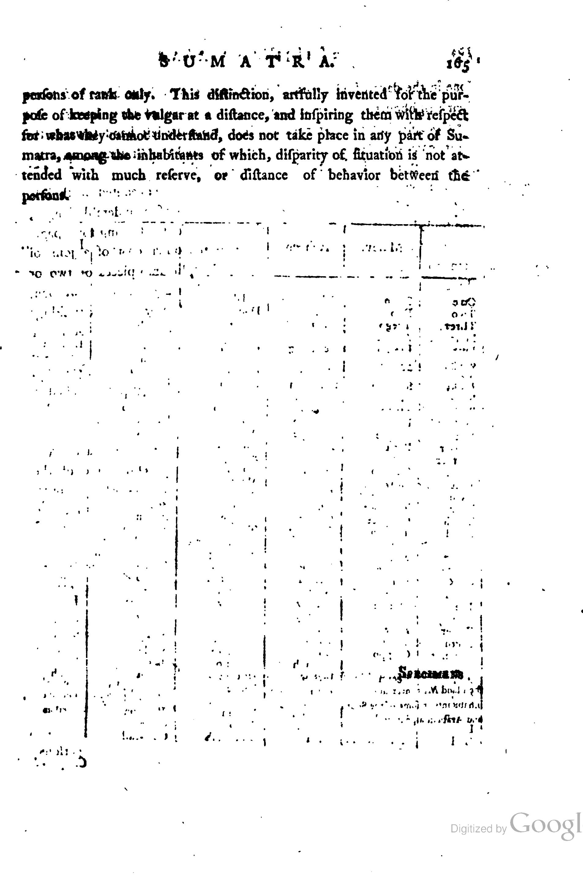 Figure 6 - History of Sumatra by William Marsden