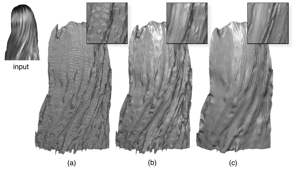 The stages of depth map refinement improve recon- structed