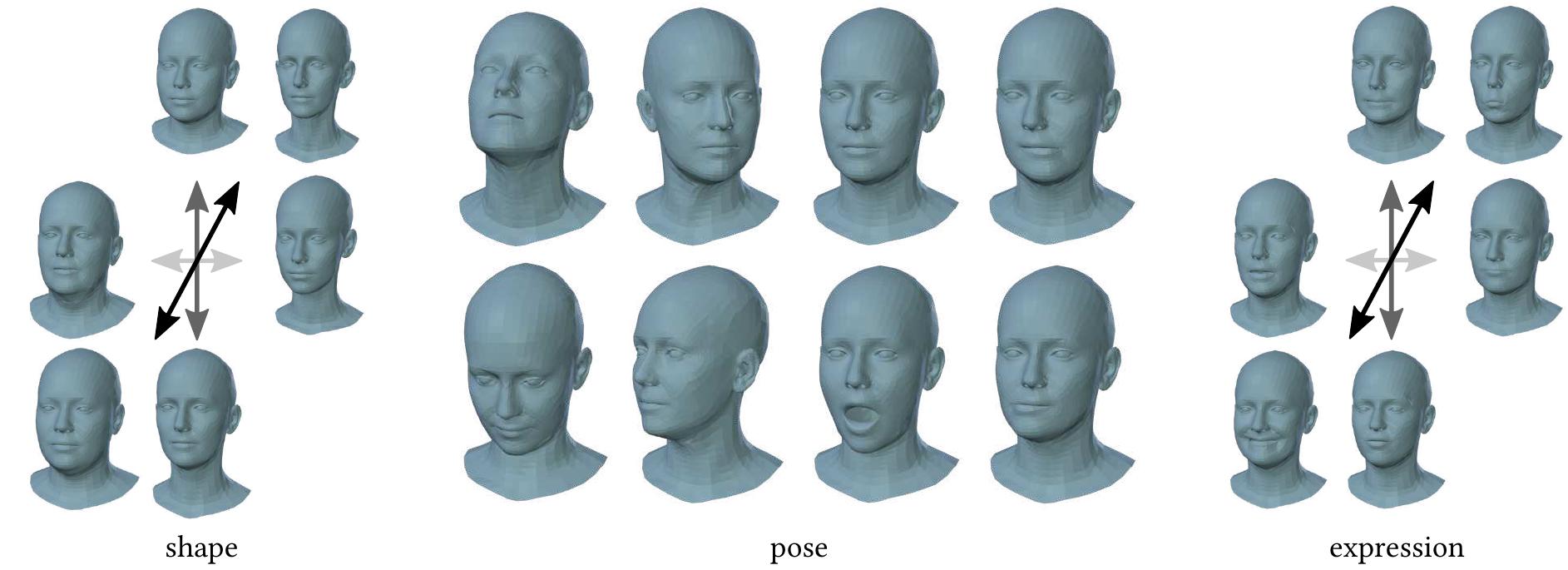 Figure 3 Learning A Model Of Facial Shape And Expression