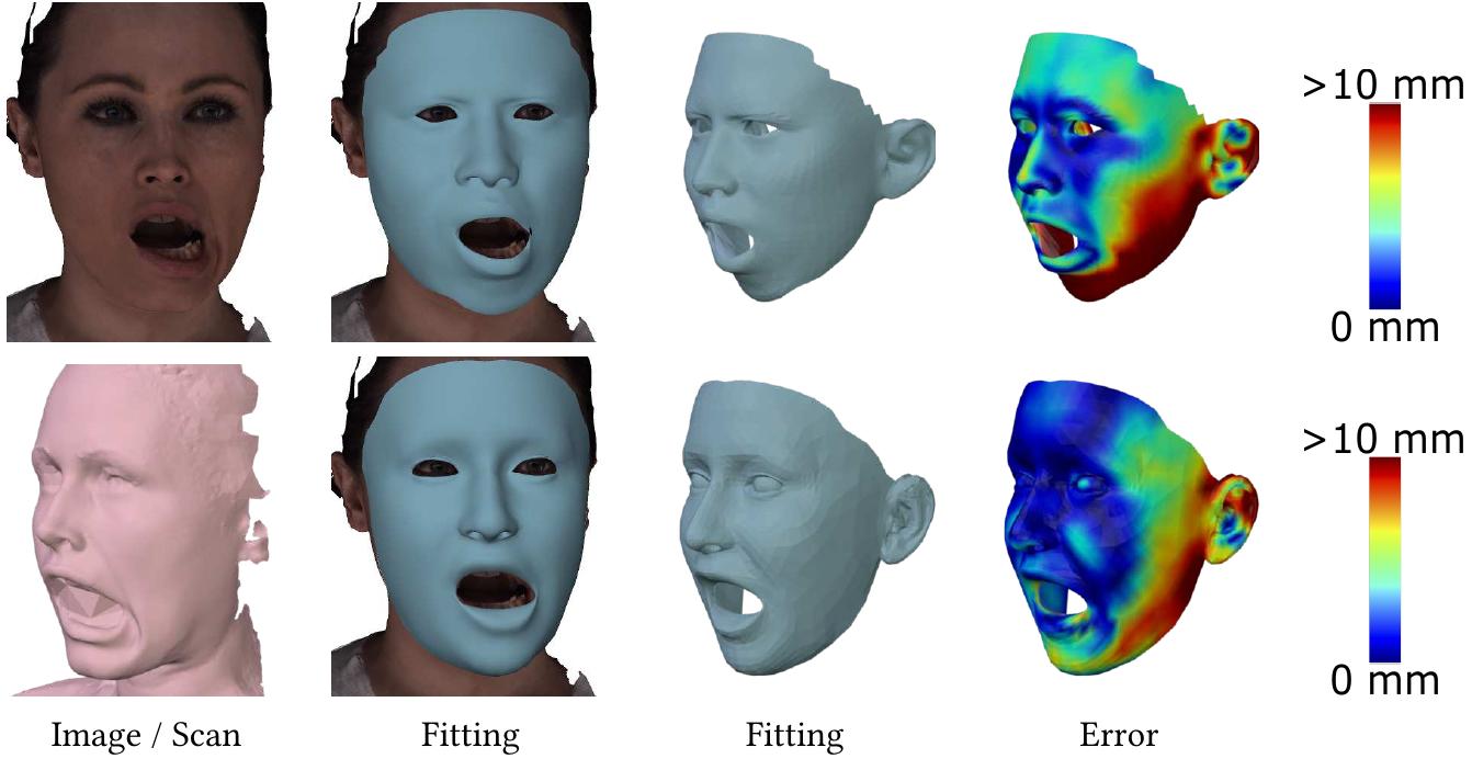 Comparison of facewarehouse model (top) and flame (bottom)