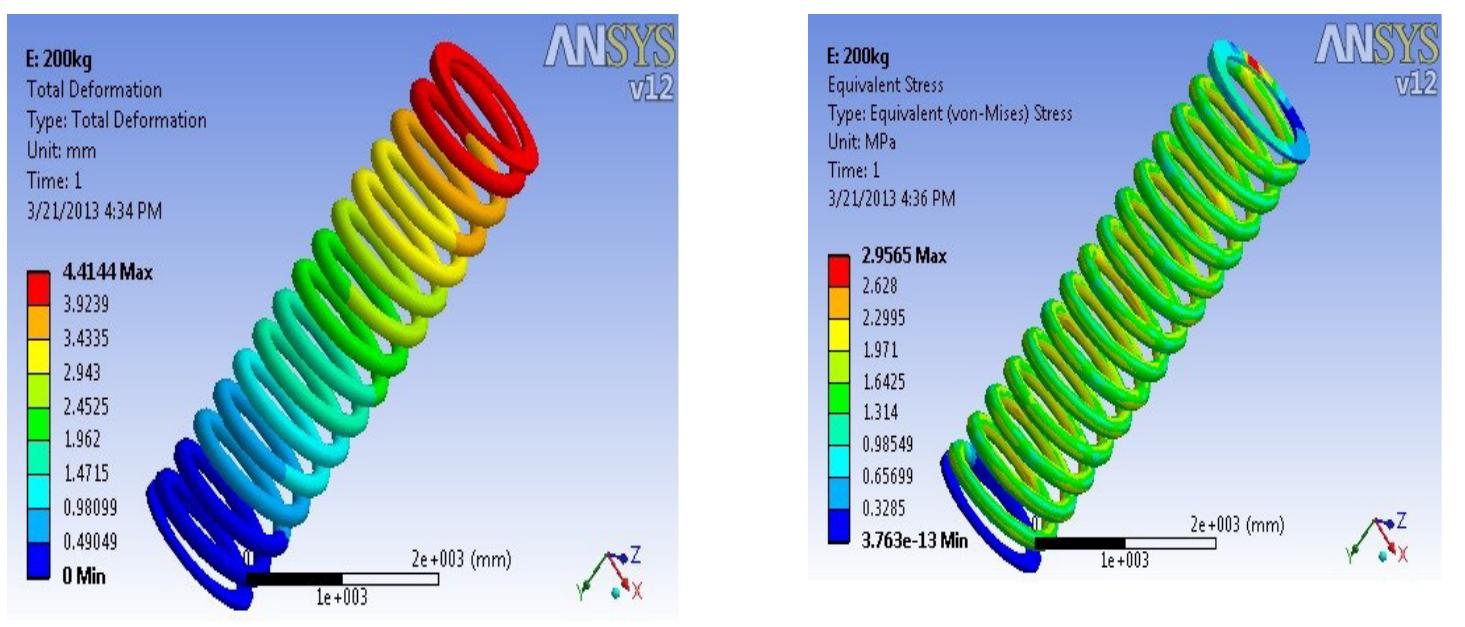 Structural steel coil spring (a) deflection; (b) equivalent