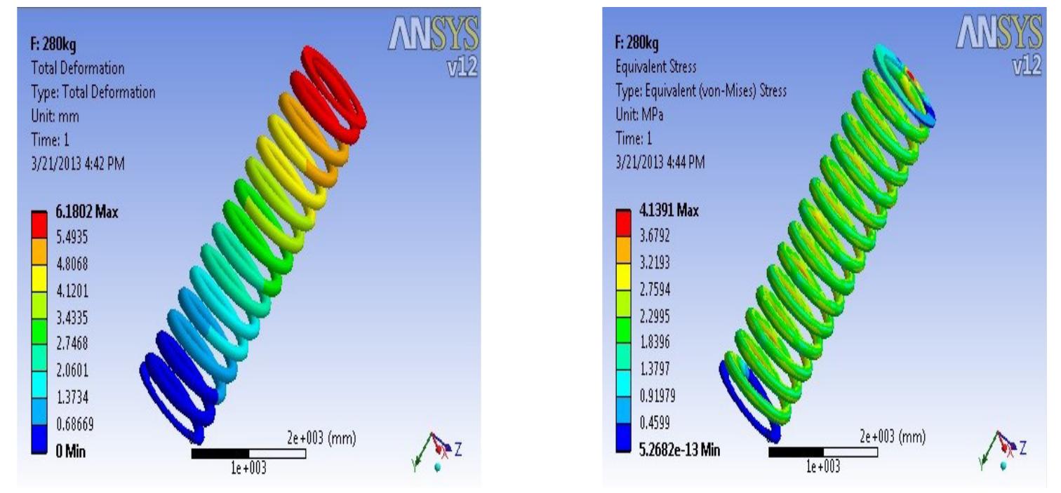 Structural steel coil spring (a) deflection; (b) equivalent