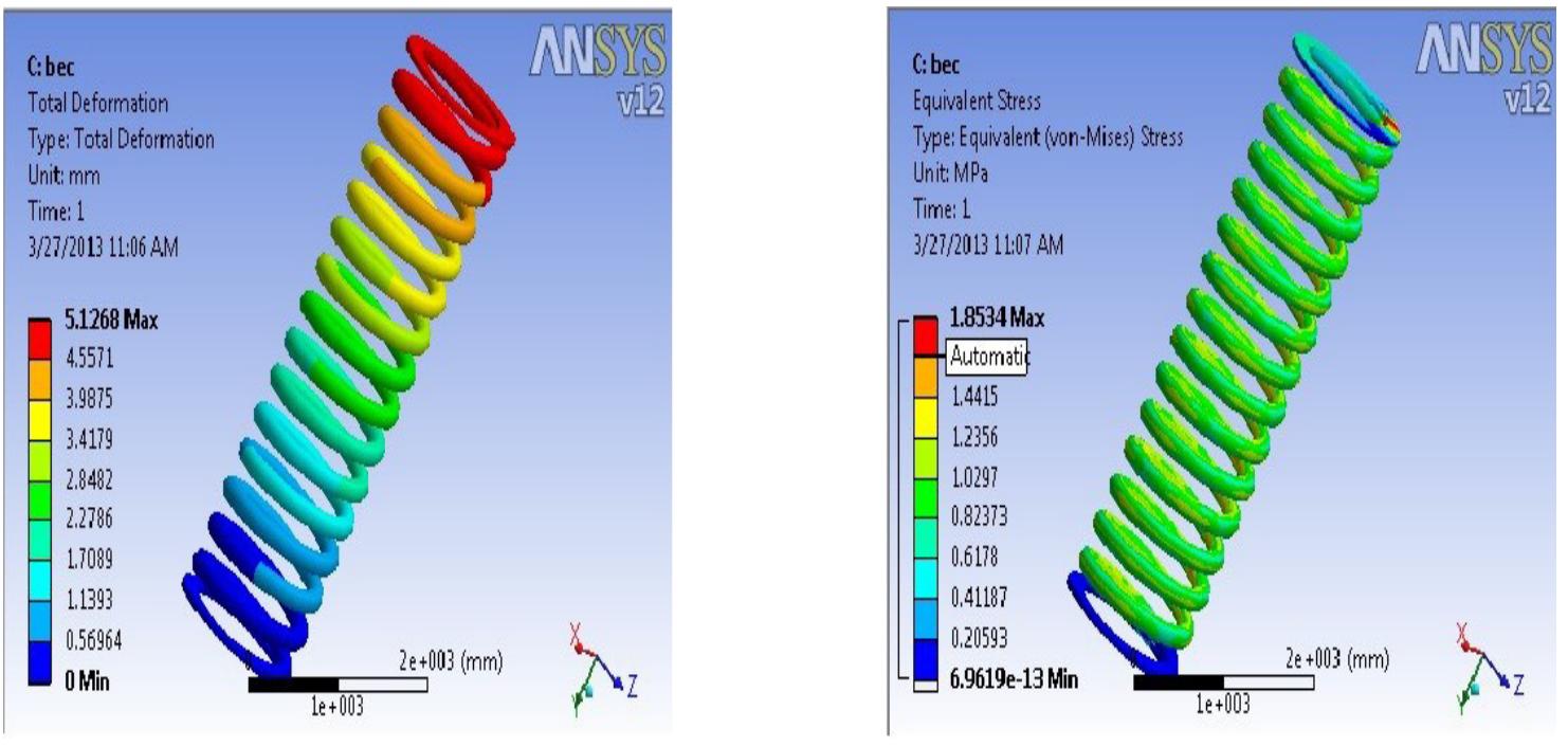 Beryllium copper coil spring (a) deflection; (b) equivalent