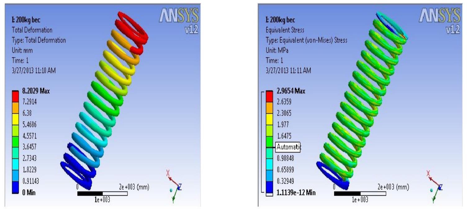 Beryllium copper coil spring (a) deflection; (b) equivalent