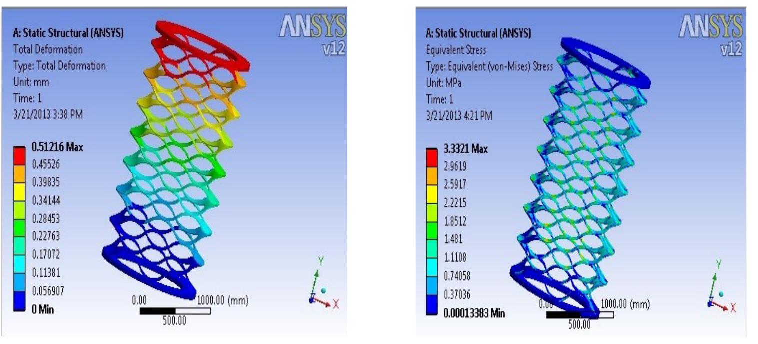 Structural steel wave spring (a) deflection; (b) equivalent