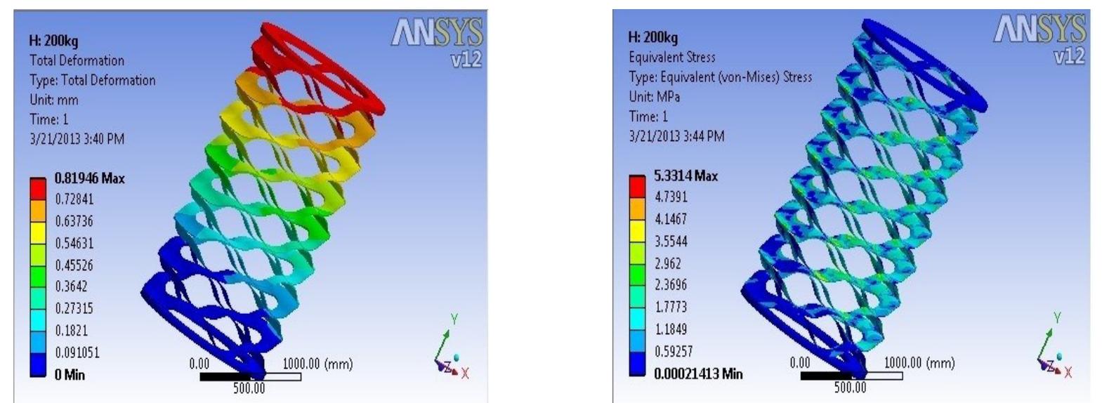 Structural steel wave spring (a) deflection; (b) equivalent