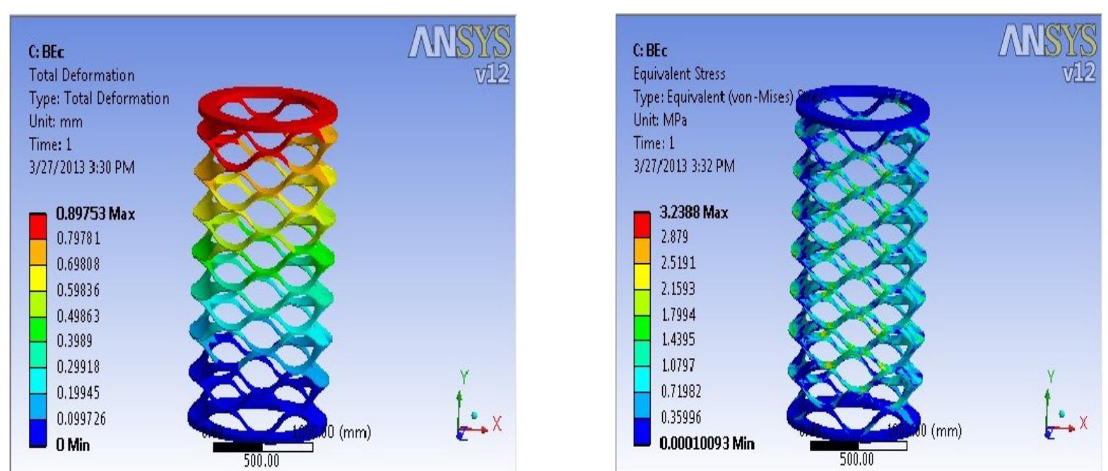 Beryllium copper wave spring (a) deflection; (b) equivalent