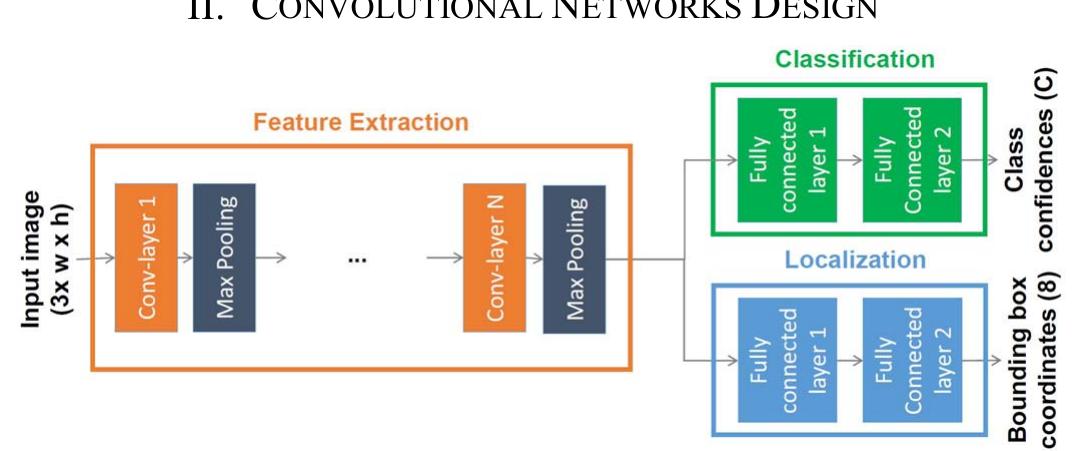 General cnn architecture for object detection. finally, we