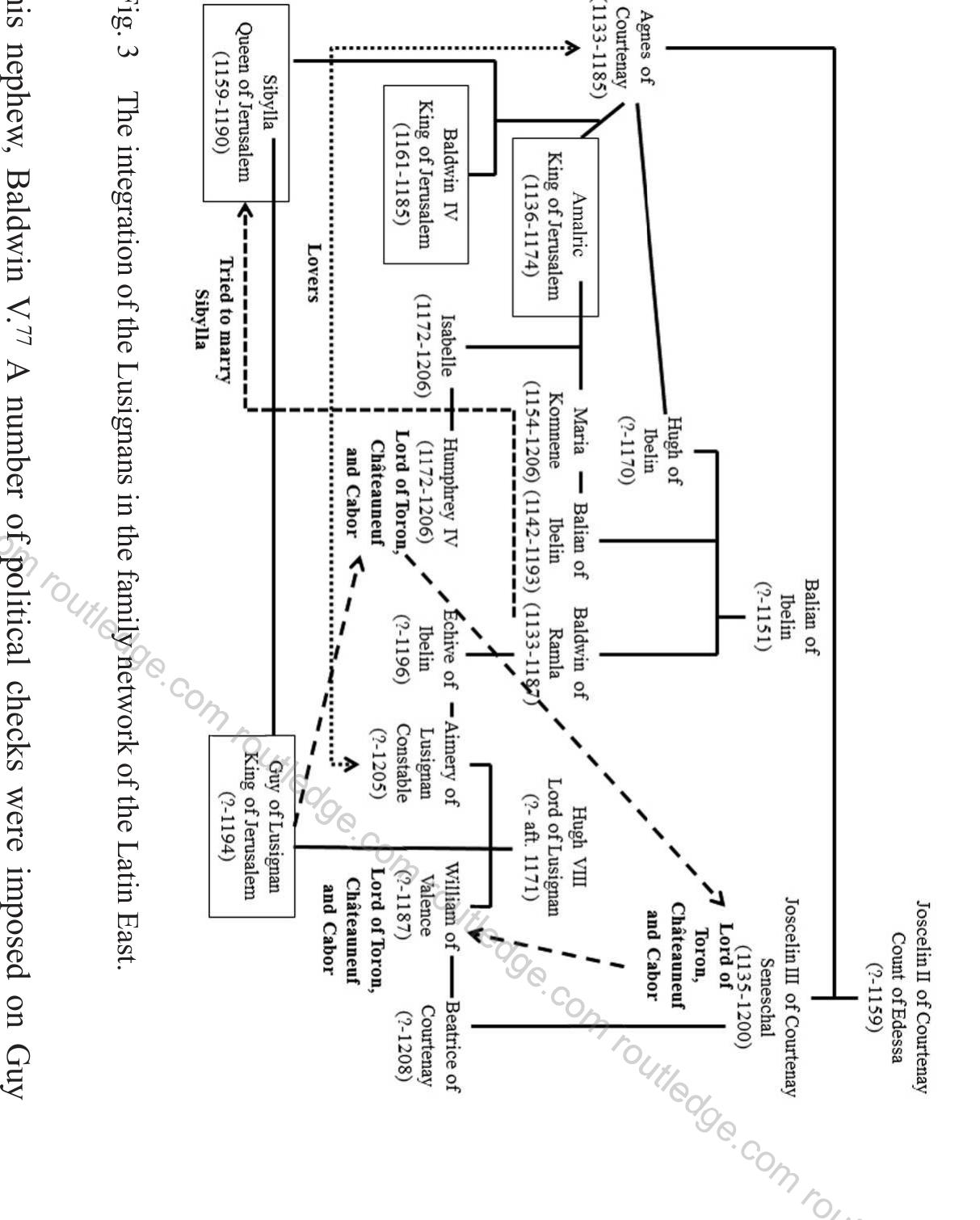 Figure 2 - A Crusader Lineage from Spain to the Throne of