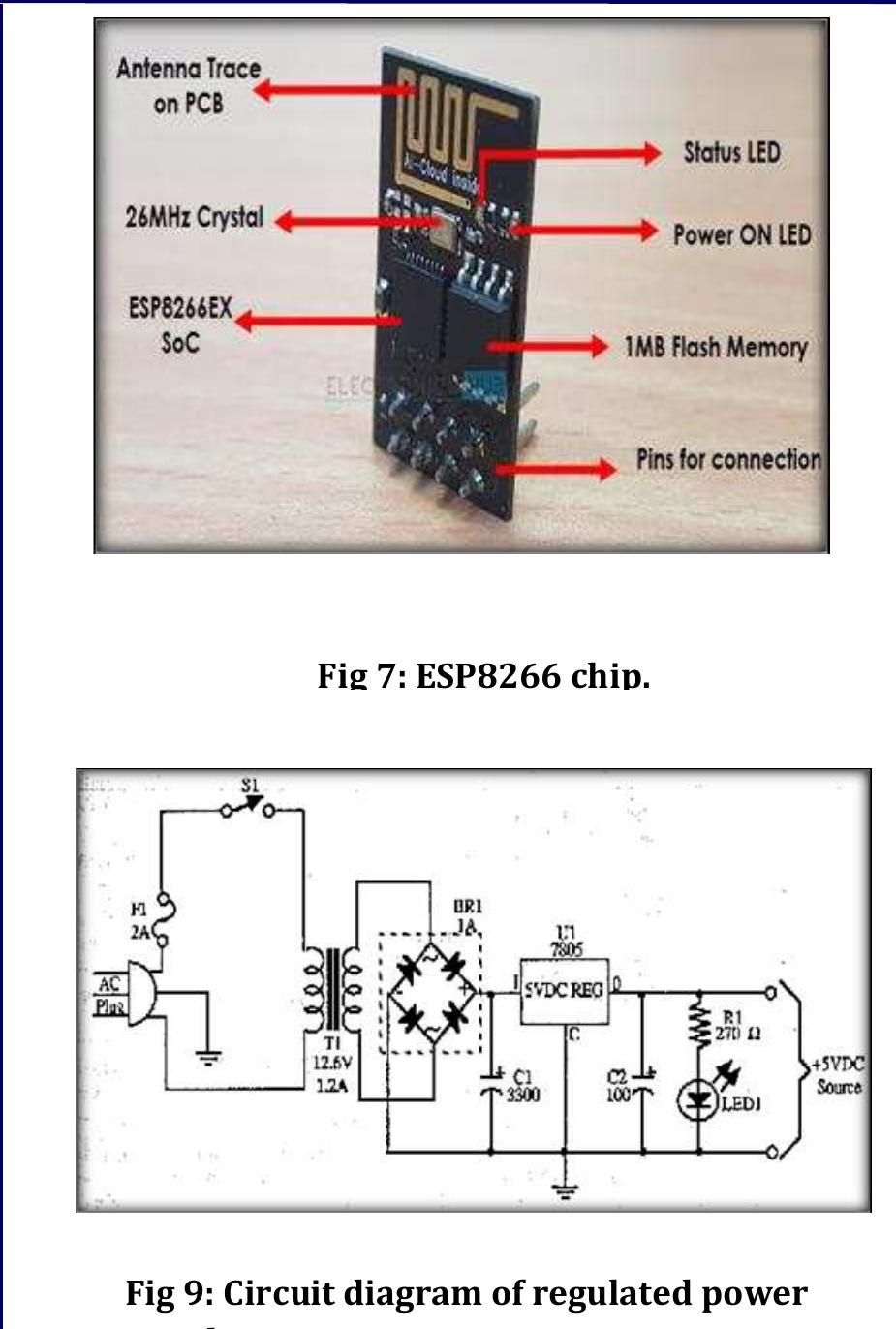Figure 6 - Human Health Monitoring System Using IoT and