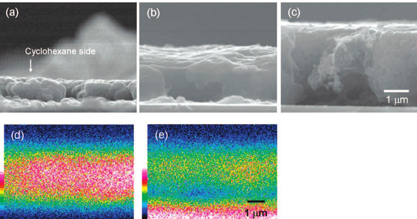 (a—c) cross-sectional fe-sem images of the depositions after