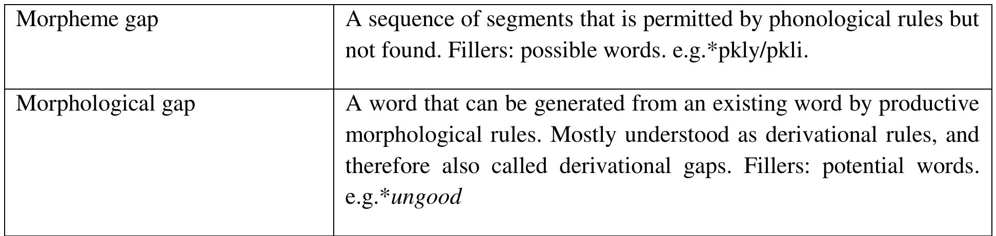 (PDF) Lexical gaps in the vocabulary structure of a language