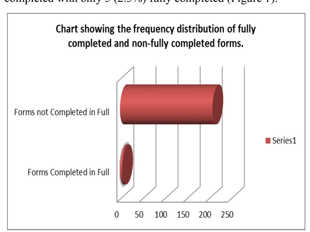 Chart showing a comparison between fully