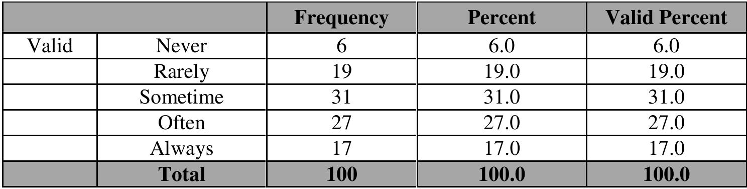 I_use emoticons and emojis in text messages to make fun in