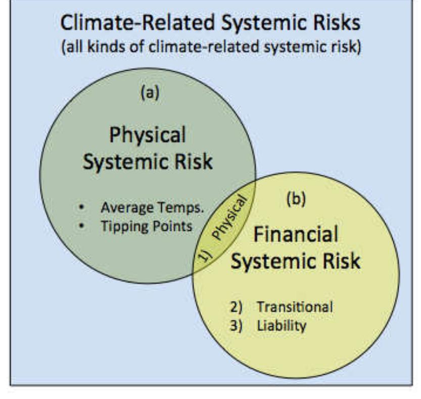(PDF) Carbon Quantitative Easing: Scalable Climate Finance for Managing ...