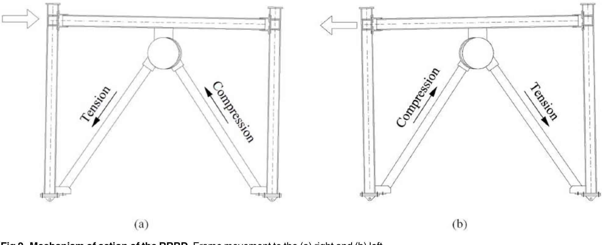 Figure 3 - Modeling of a viscoelastic damper and its